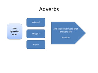 English review adverbs | PPTX