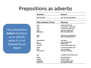 English review adverbs | PPTX