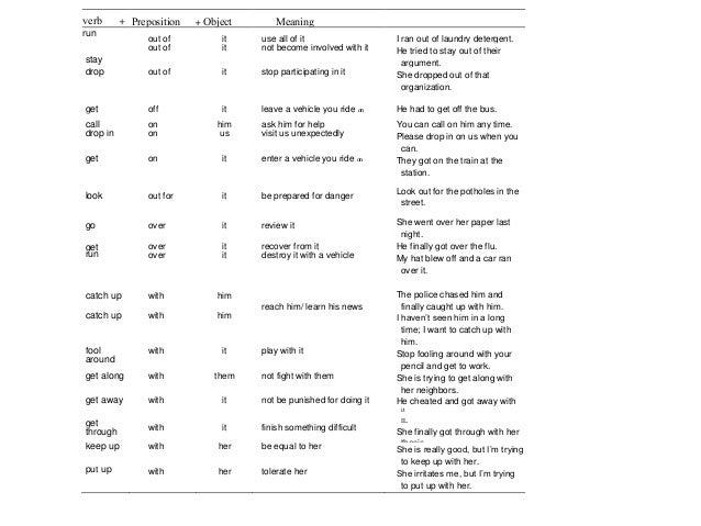 English review prepositions