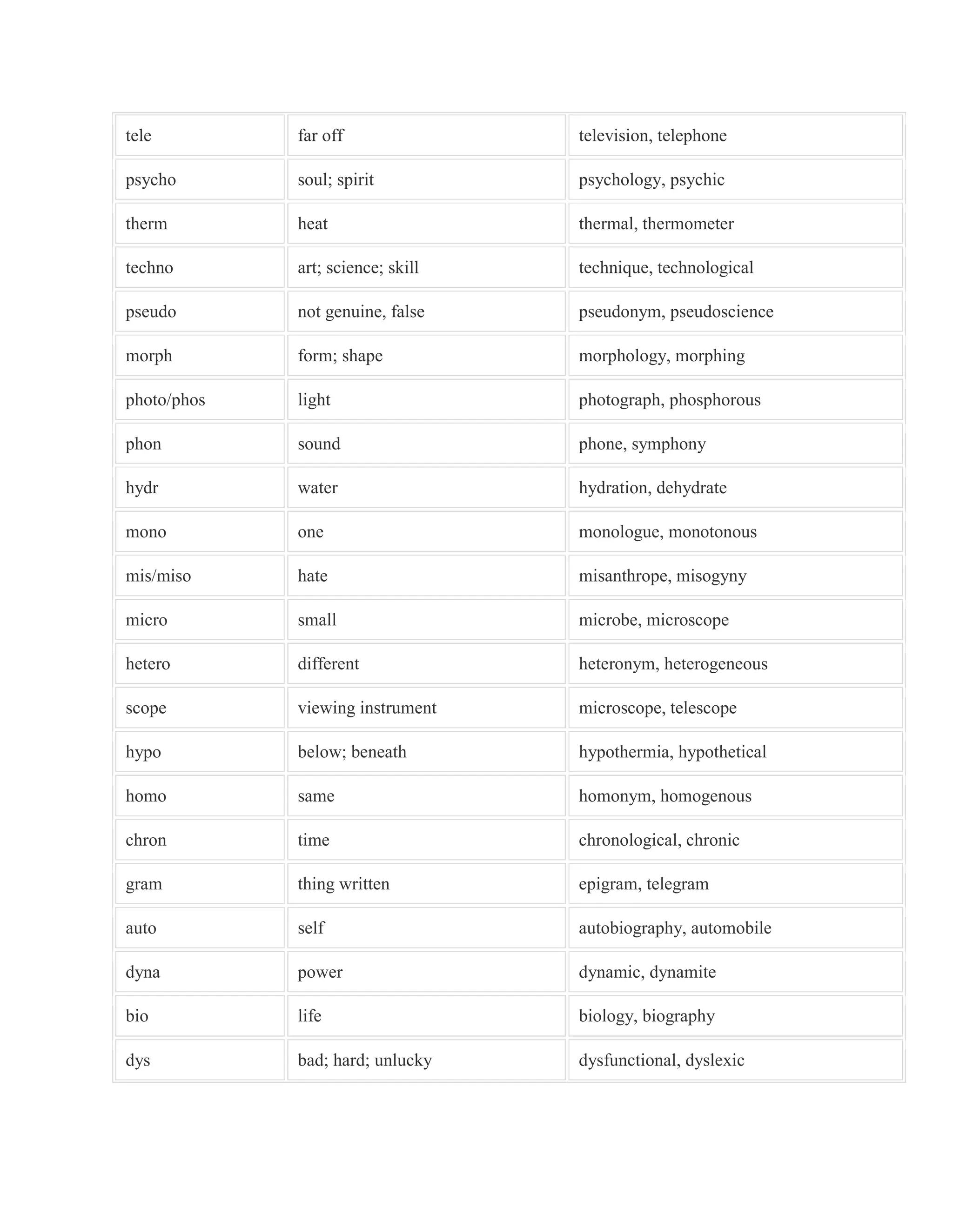 English Root Word List.docx