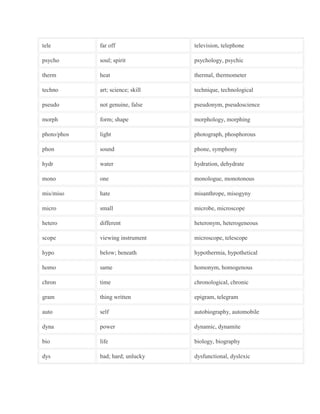 English Root Word List.docx
