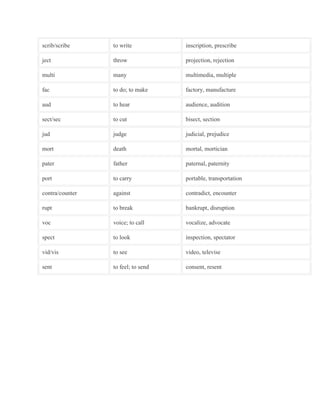English Root Word List.docx