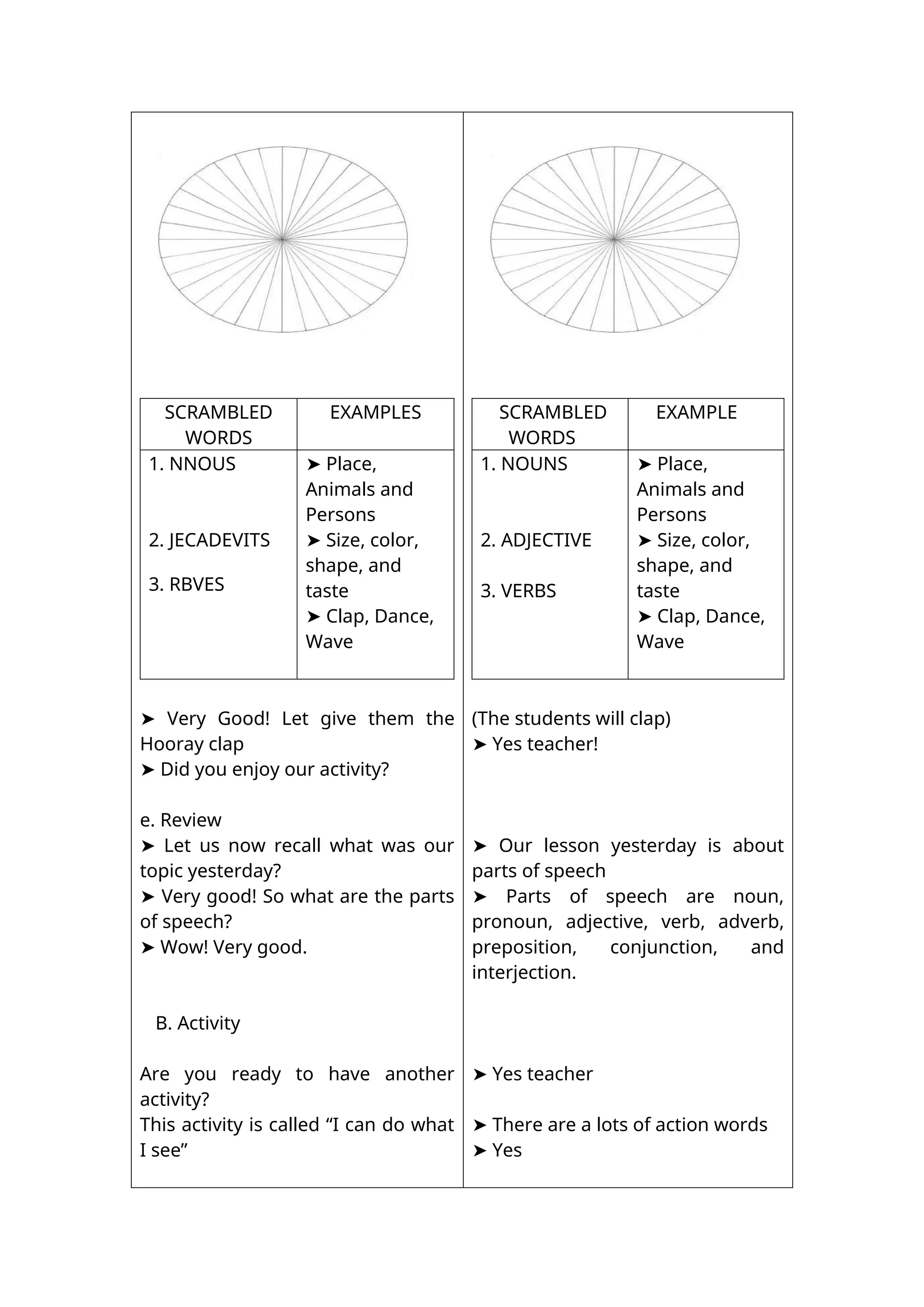 Detailed lesson plan in English Grade 3 4A's format | DOCX