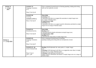 English RPT SOW Form 11111111111111111111111111111 | PDF