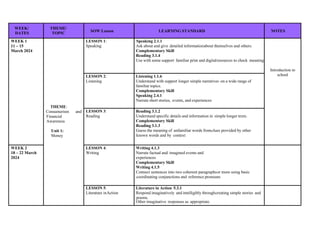 English RPT SOW Form 11111111111111111111111111111 | PDF