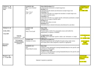 English RPT SOW Form 11111111111111111111111111111 | PDF