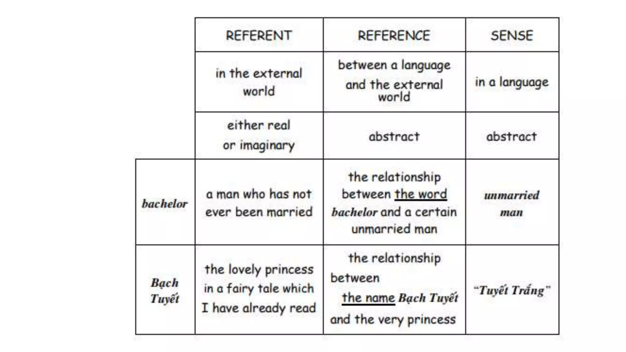 ENGLISH SEMANTICS.pptx