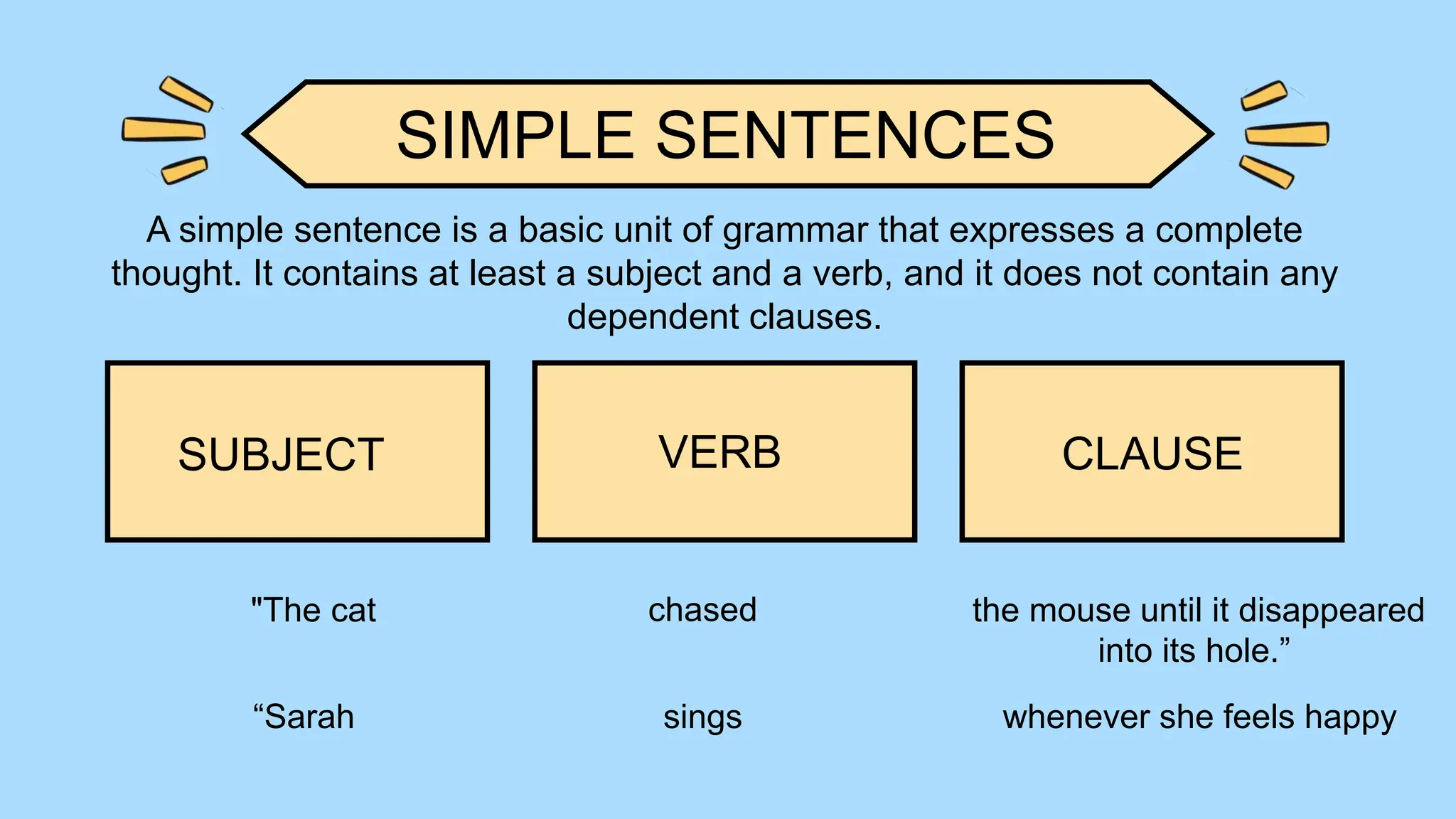 English simple sentences presentation.pptx