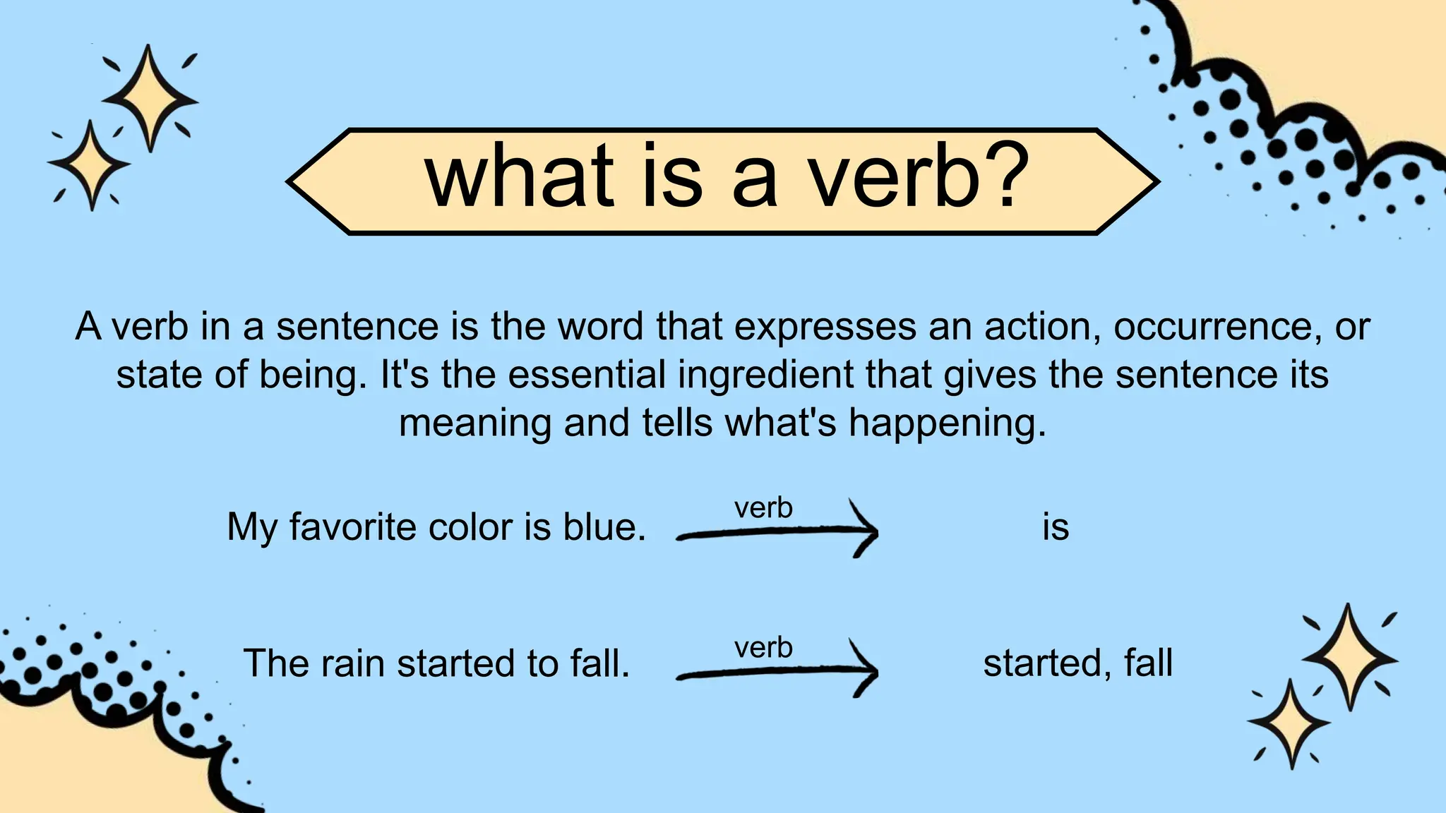 English simple sentences presentation.pptx
