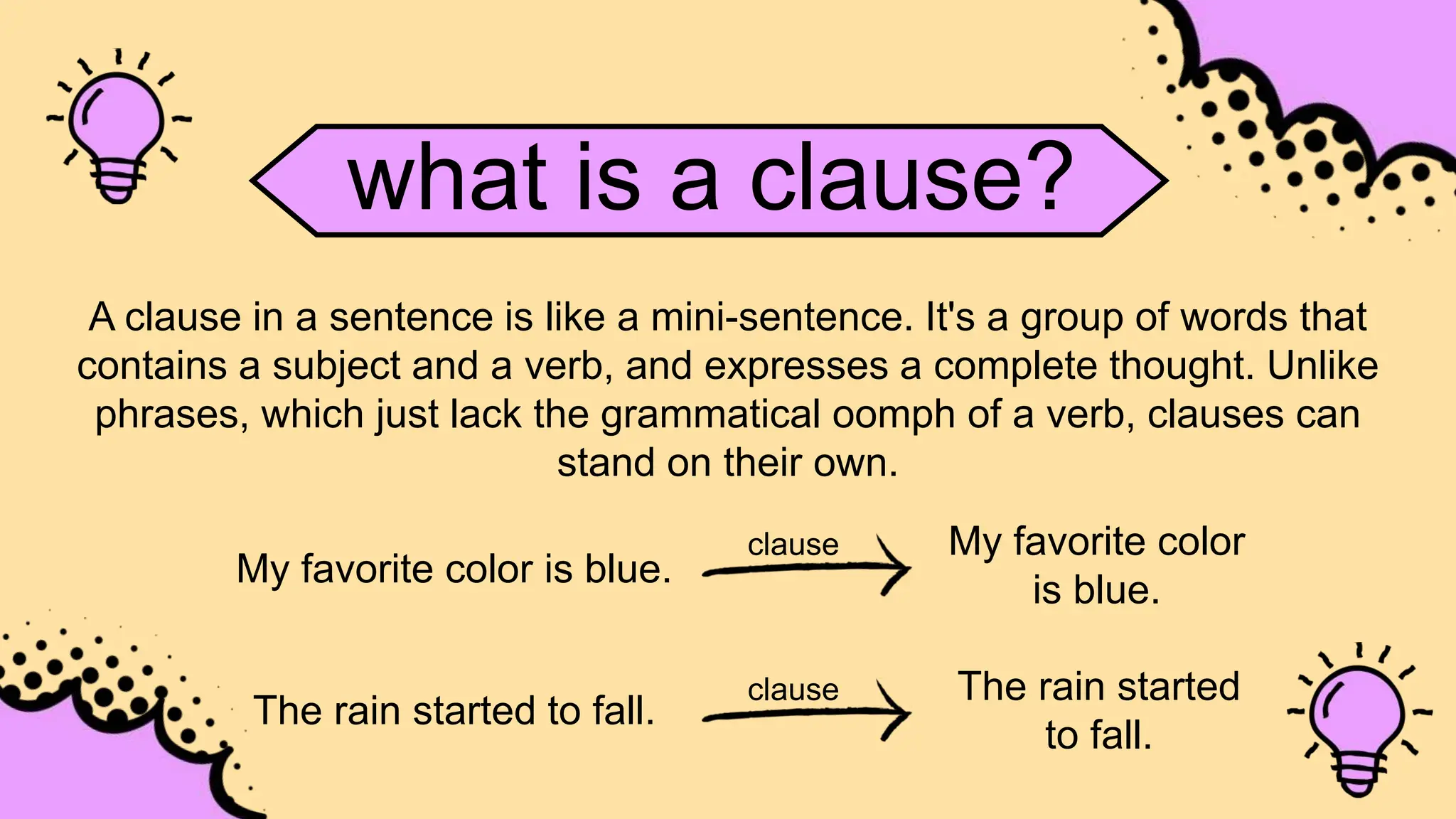 English simple sentences presentation.pptx