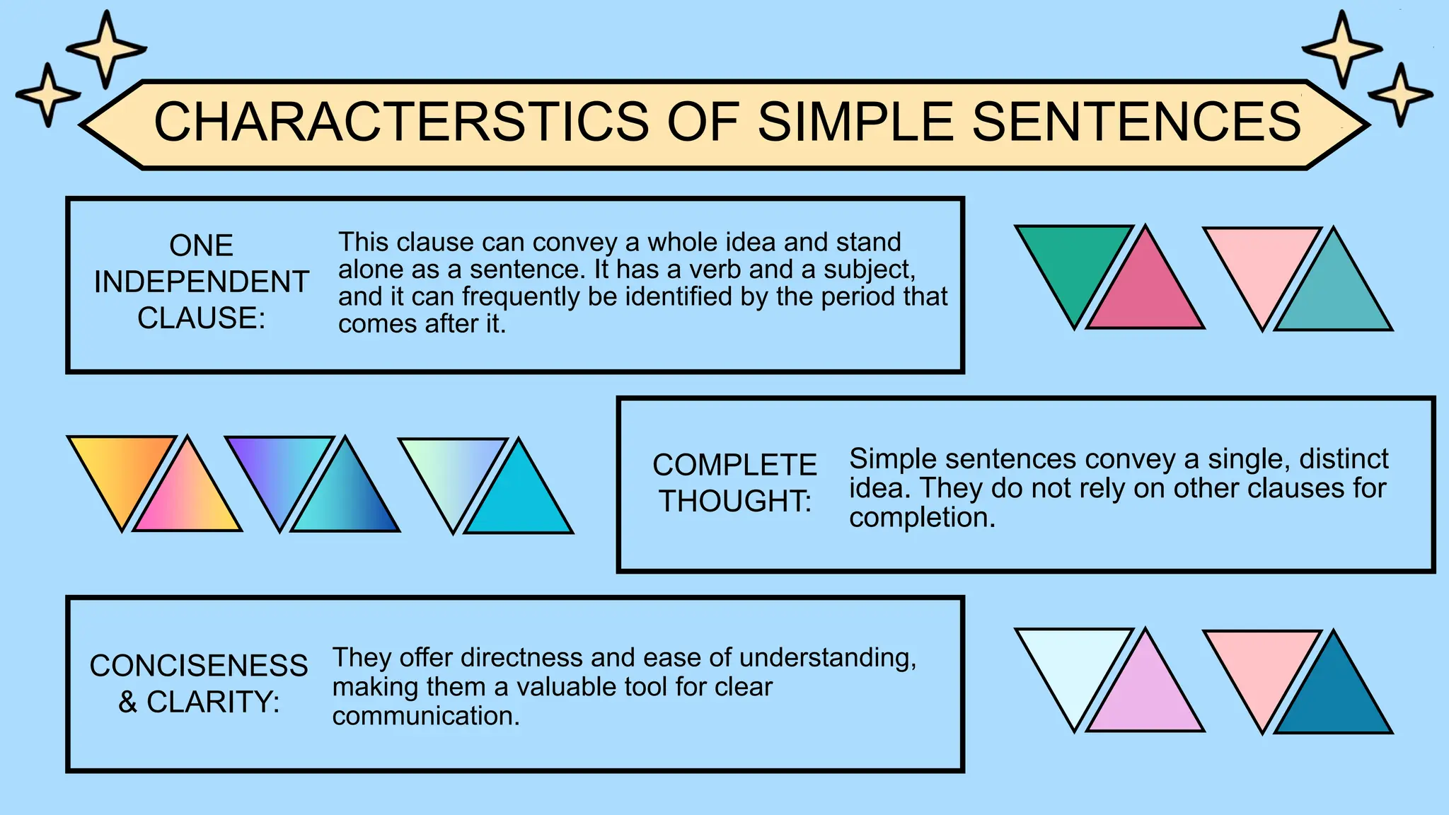 English simple sentences presentation.pptx