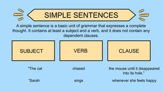 English simple sentences presentation.pptx