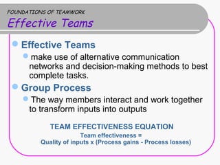 Importance of Teamwork in an Organization | PPT