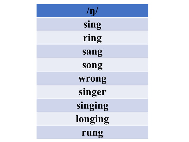 English sounds | PPT