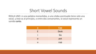 English Sounds.pptx
