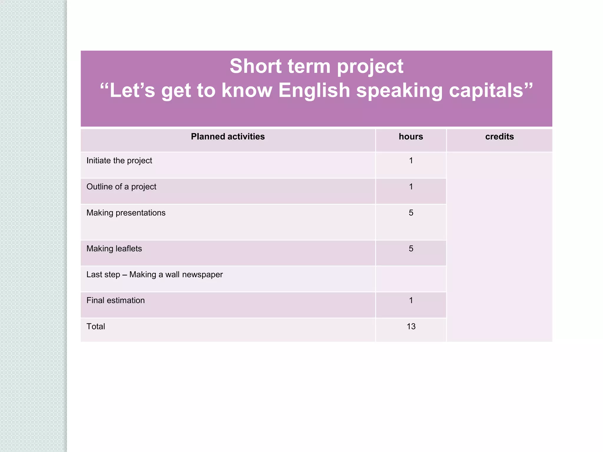 English speaking capitals | PPTX