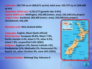 English speaking countries | PPTX