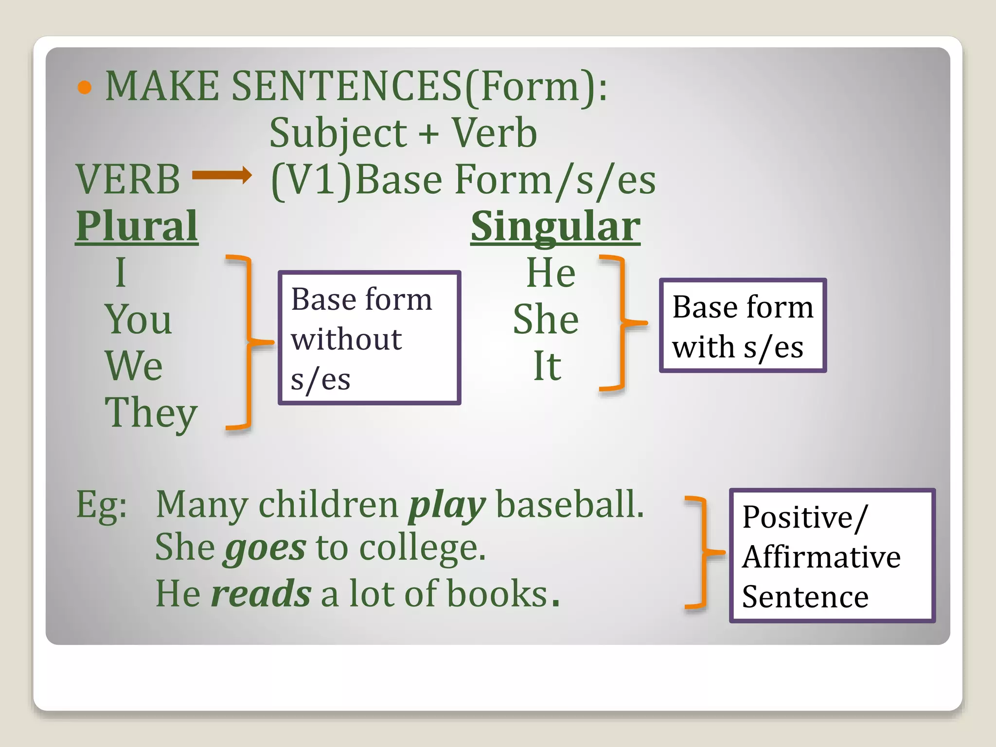 Tenses | PPTX