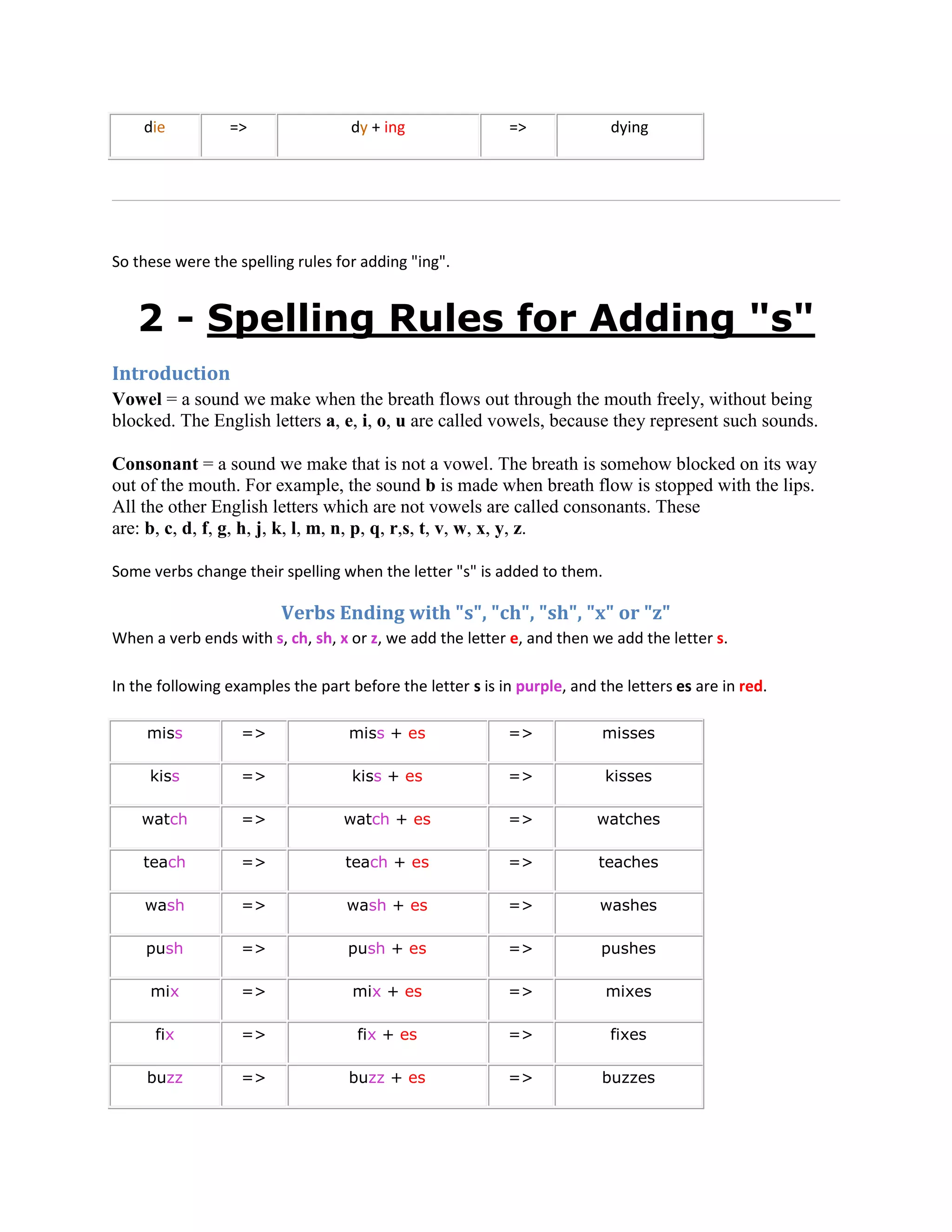 English spelling rules | DOCX