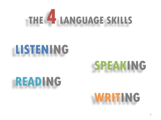 tips to improve english | PDF
