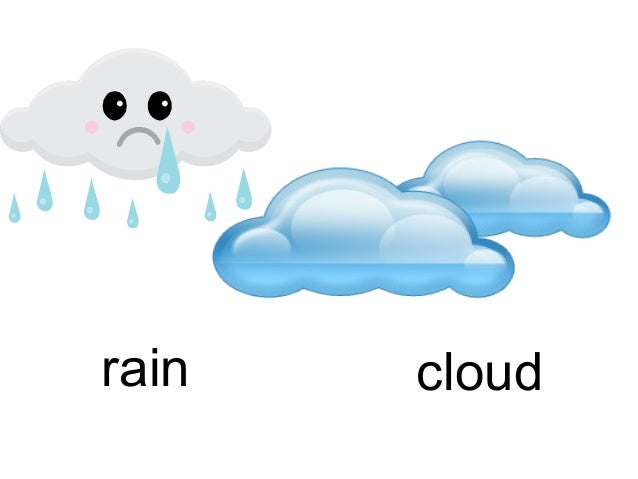 English spring flashcards