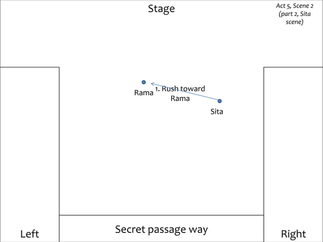 RAMAYANA - Stage Map K2013 | PPT