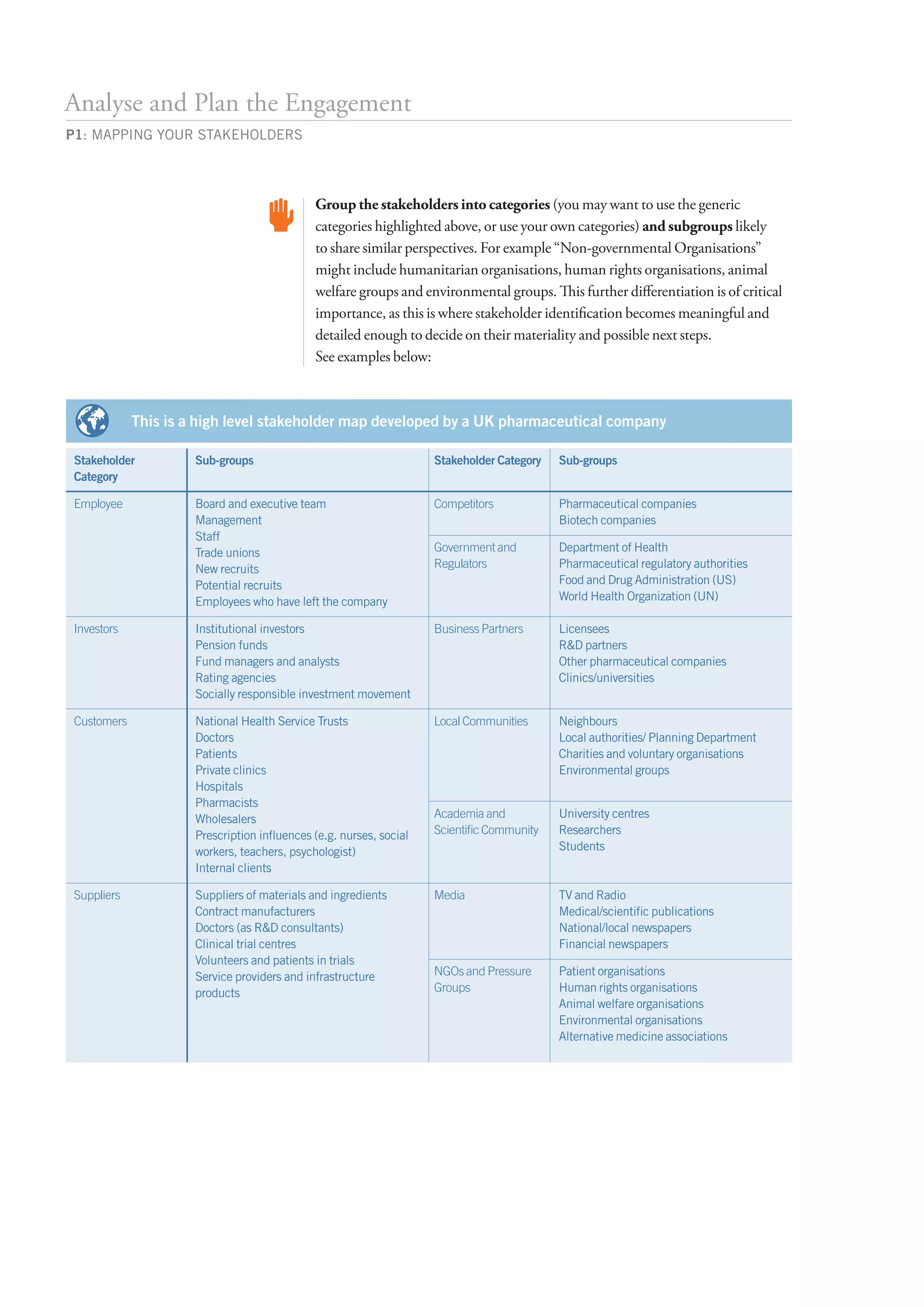Stakeholder engagement handbook | PDF