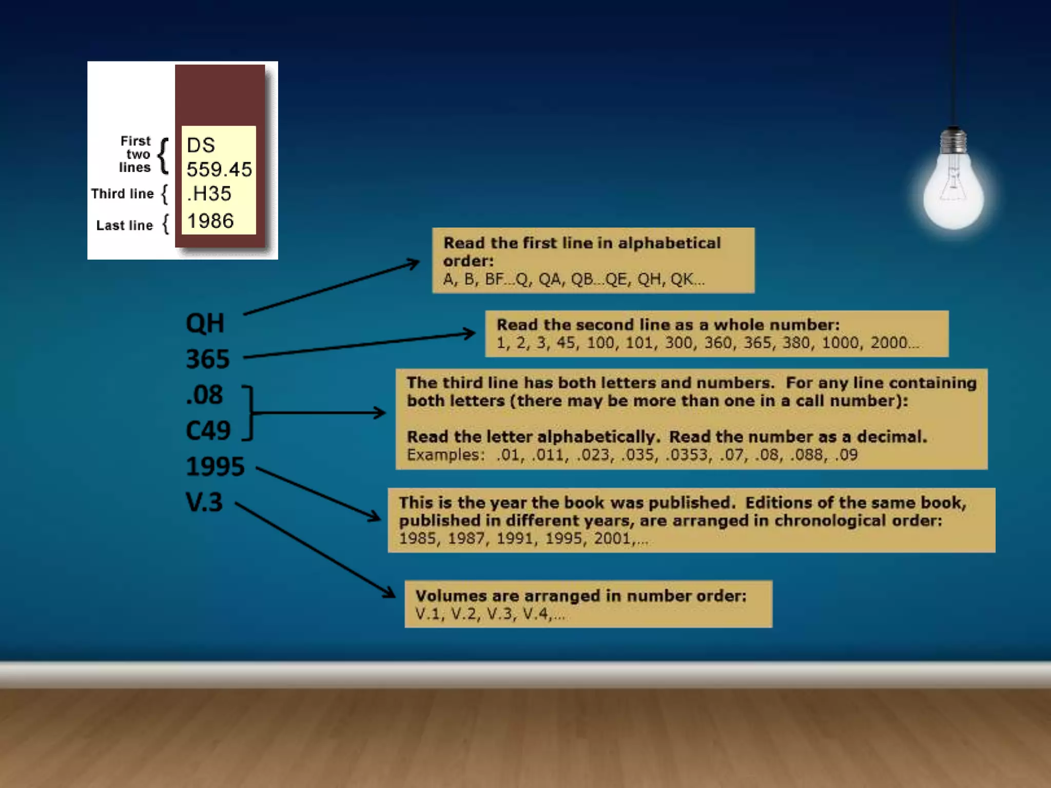 Card Catalogs | PPTX