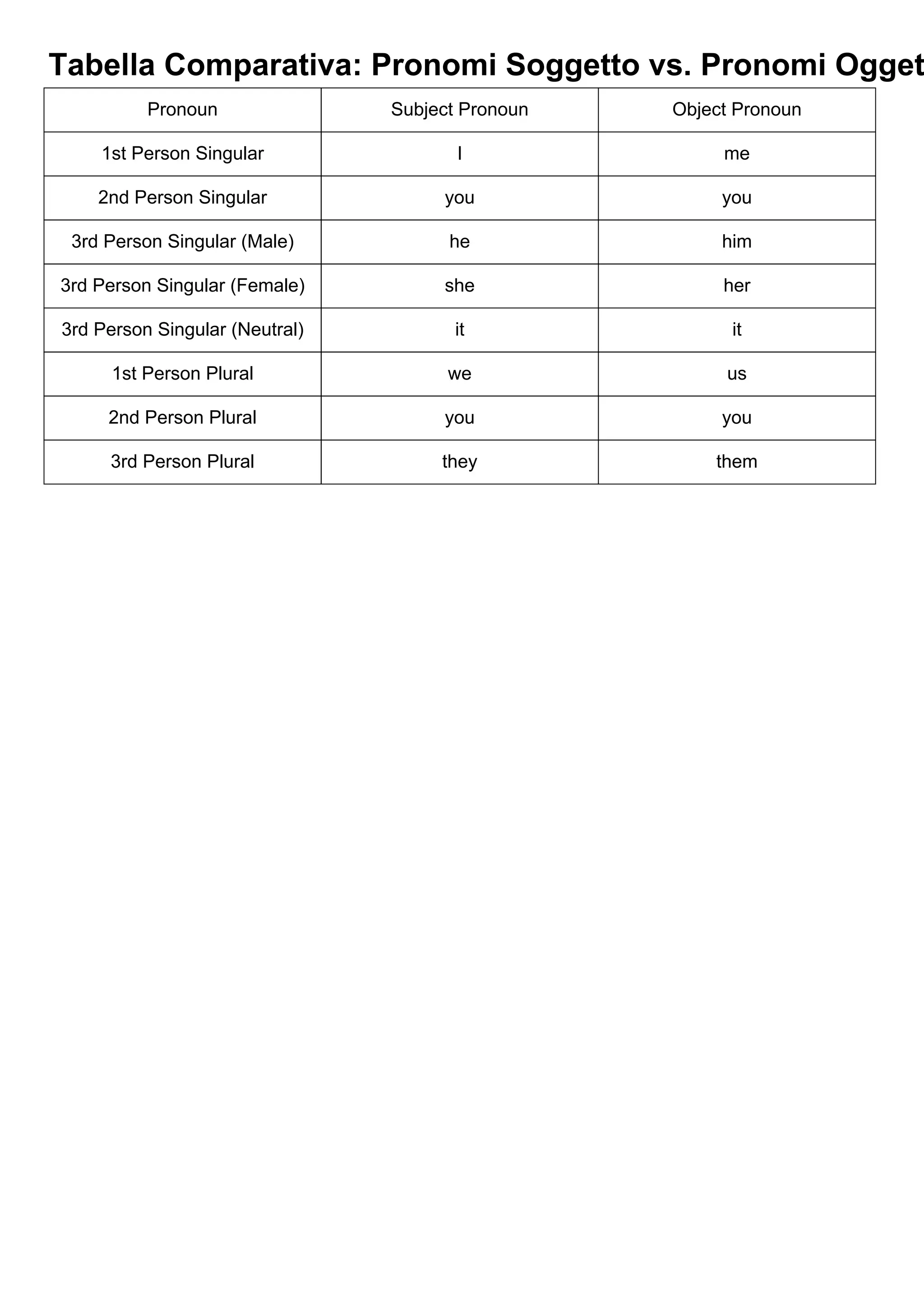 English_Subject_Object_Pronouns_Presentation_Italian.pdf