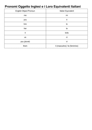 English_Subject_Object_Pronouns_Presentation_Italian.pdf