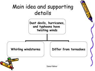 Englishsummary writing | PPT