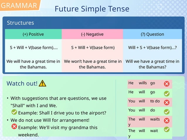 English Supplement for student with A1 English level | PPTX