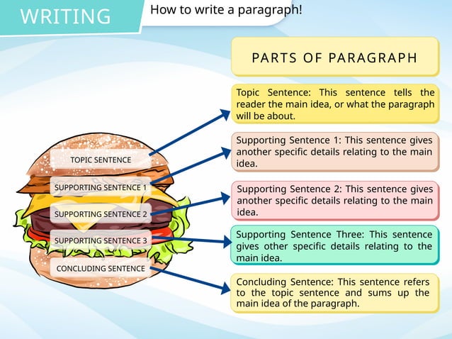 English Supplement for student with A1 English level | PPTX