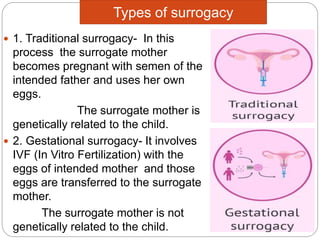 Surrogacy (Types, Merits, Demerits and the bill) | PPT