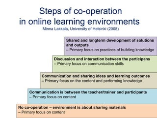 OnEdu Learning Environment | PPT