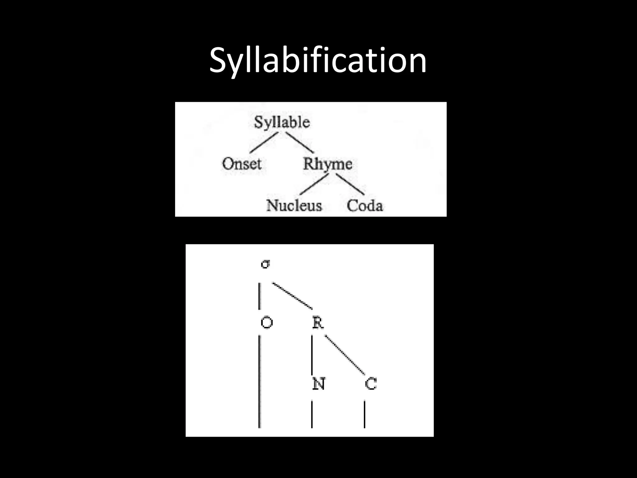 English syllables | PPTX