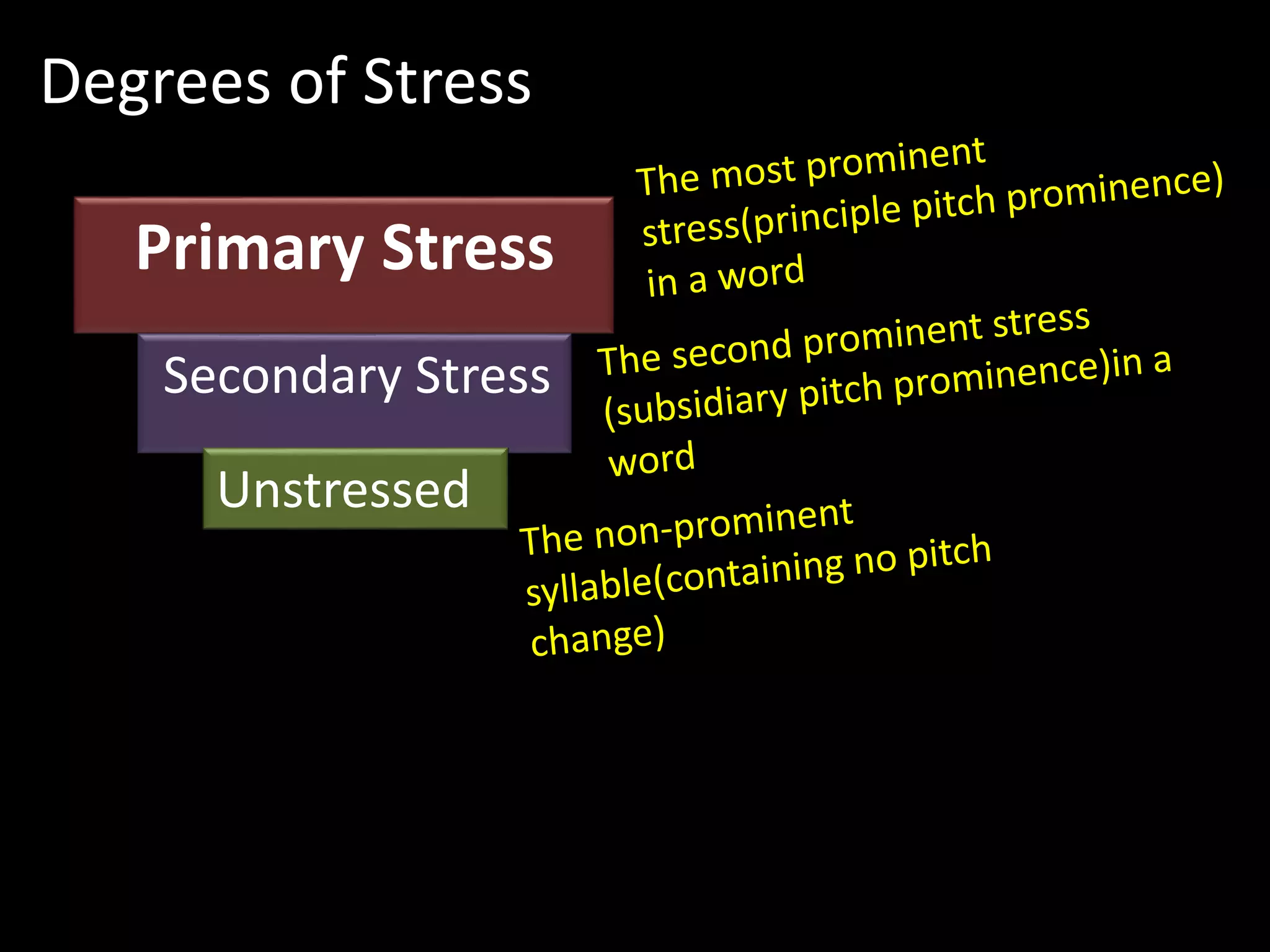 English syllables (ii) | PPTX