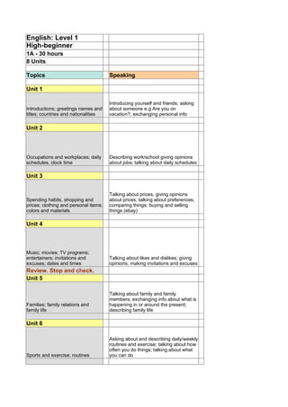 High School English Syllabus
