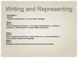 English syllabus copy | PPT