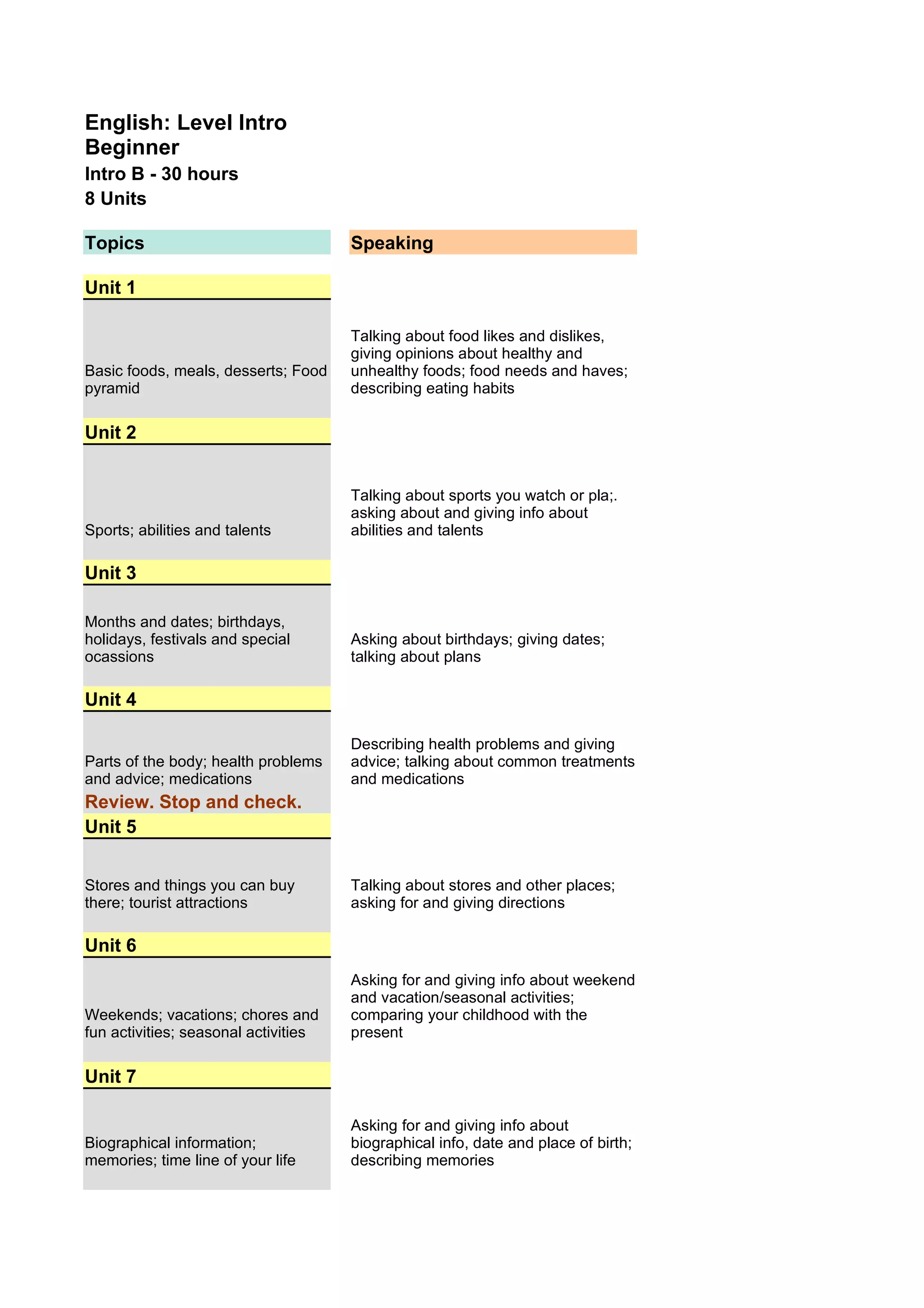 English Syllabus Intro B | XLS