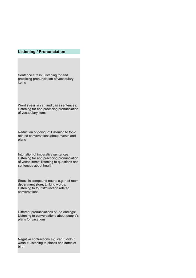 English Syllabus Intro B | XLS