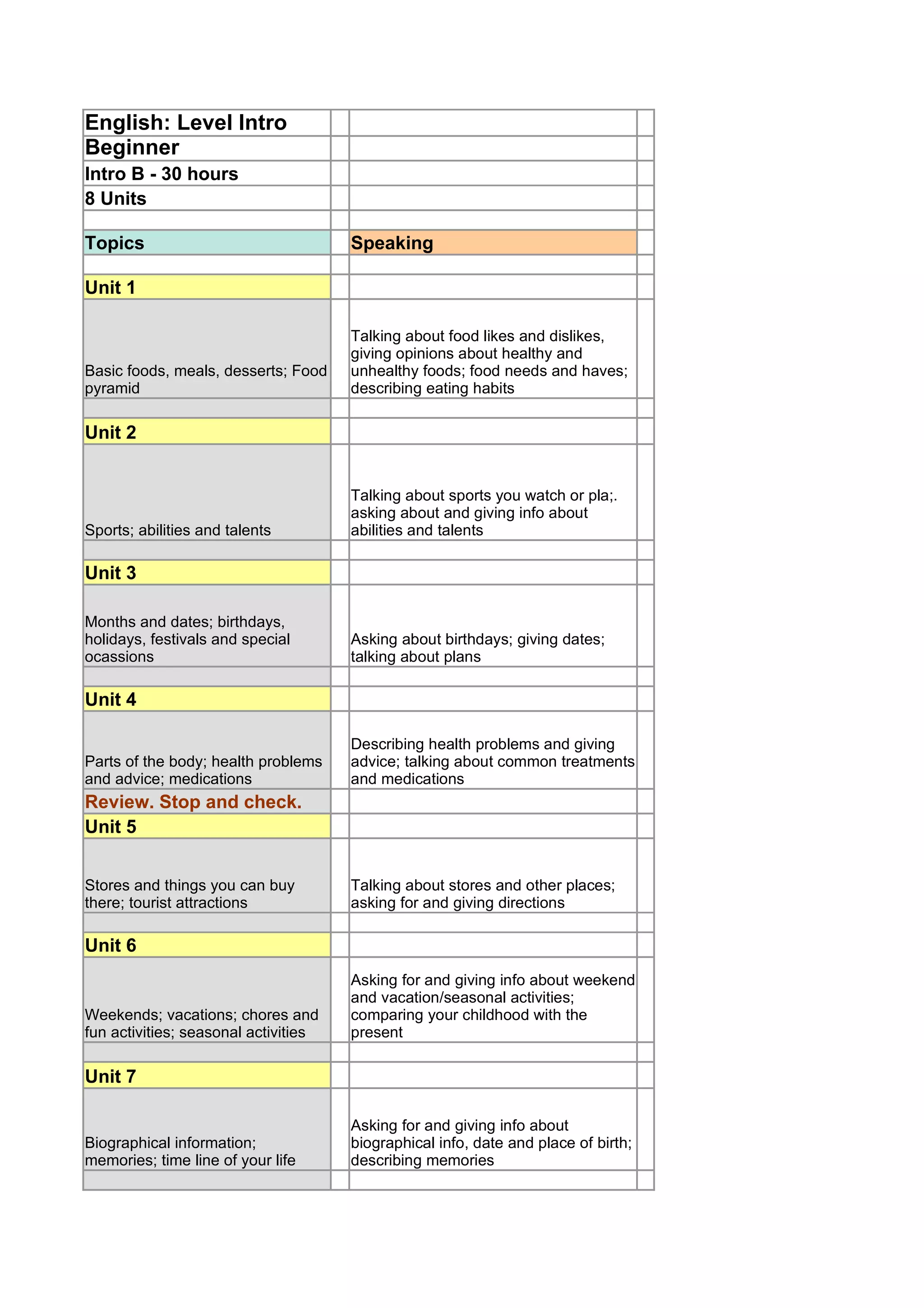 English Syllabus Intro B | PDF