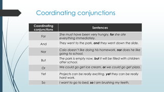 English syntax parts of speech - conjunctions and interjections ...