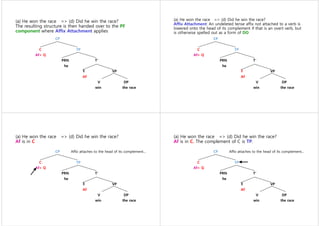 English_Syntax_2004_Chap5_Head_Movement.pdf
