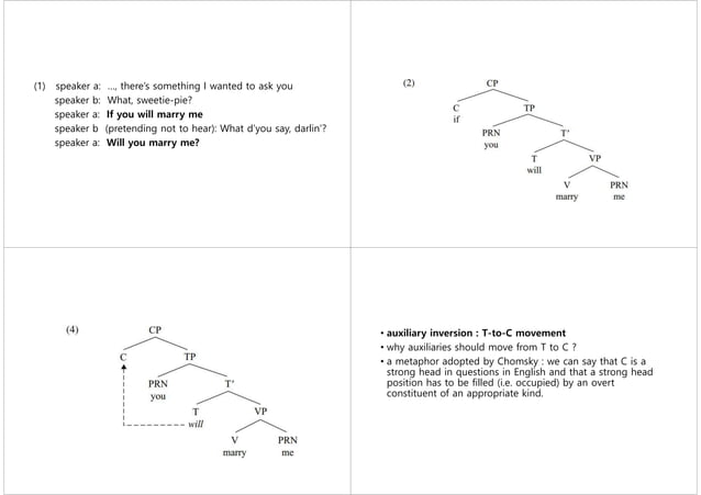 English_Syntax_2004_Chap5_Head_Movement.pdf