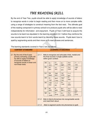 English teacher guidebook year 2 | PDF