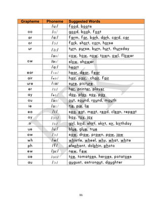 English teacher guidebook year 2 | PDF