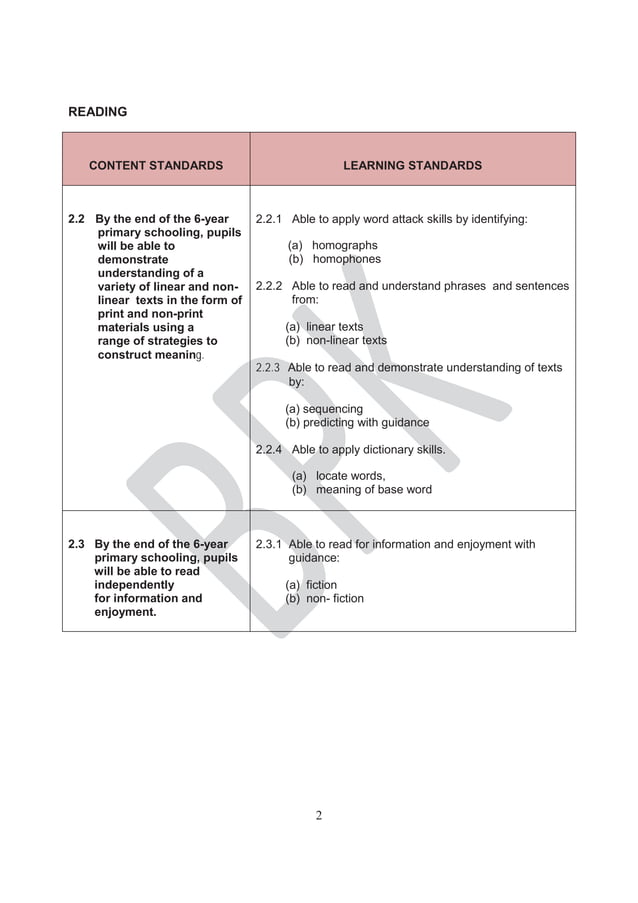 English teachers guide book year 4 | PDF | Primary Education | Education