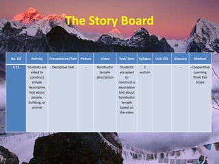 English teaching media Writing Skill PPT | PPT