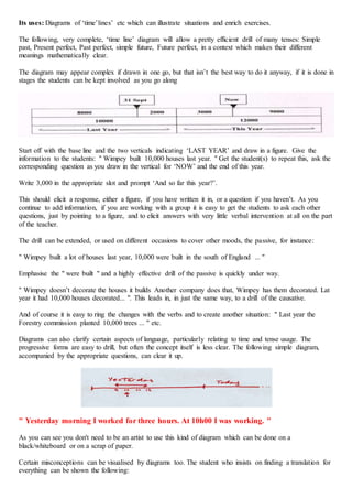 English teaching practical hints | PDF
